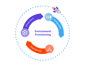 How to Build a PHP Application? | Tips to Build & Deploy PHP Web App