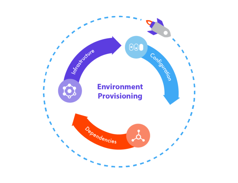 How to Build a PHP Application? | Tips to Build & Deploy PHP Web App