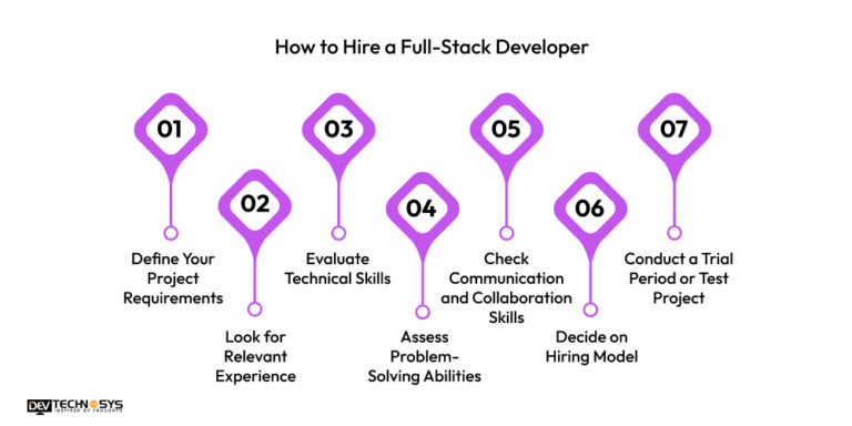 Hire Full Stack Developers for Your Business Growth in 2025