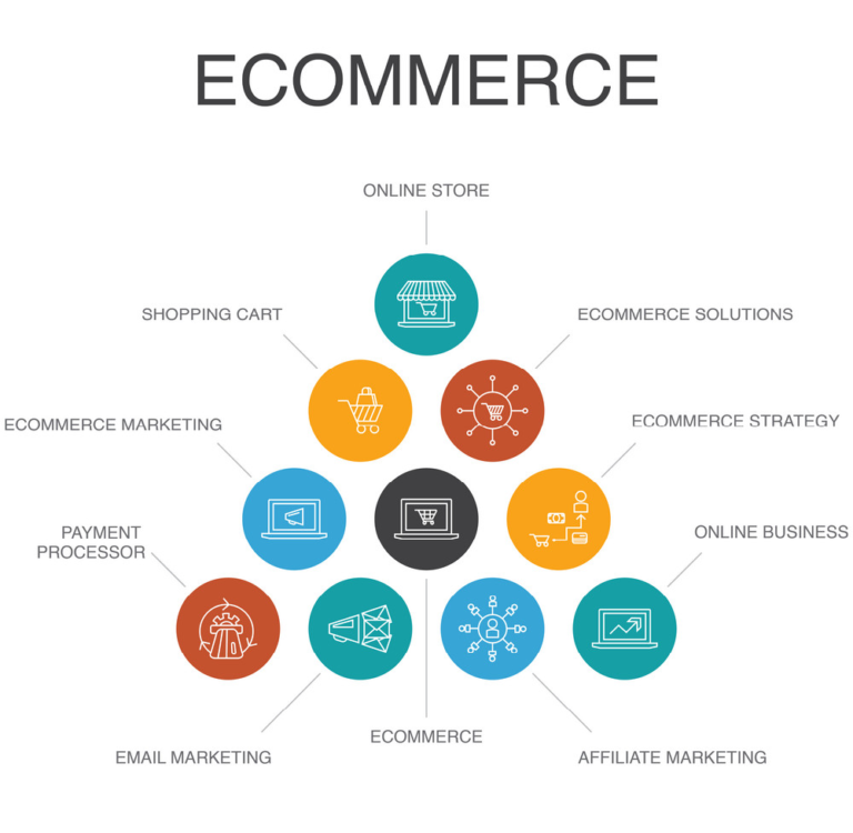 Know Top Tips for Result Driven E-commerce Web Development