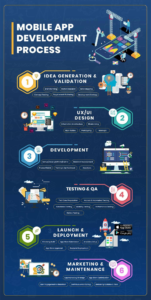 Mobile App Development Lifecycle: Step By Step Guide For 2025