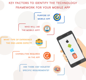 Mobile App Development Lifecycle: Step By Step Guide For 2025