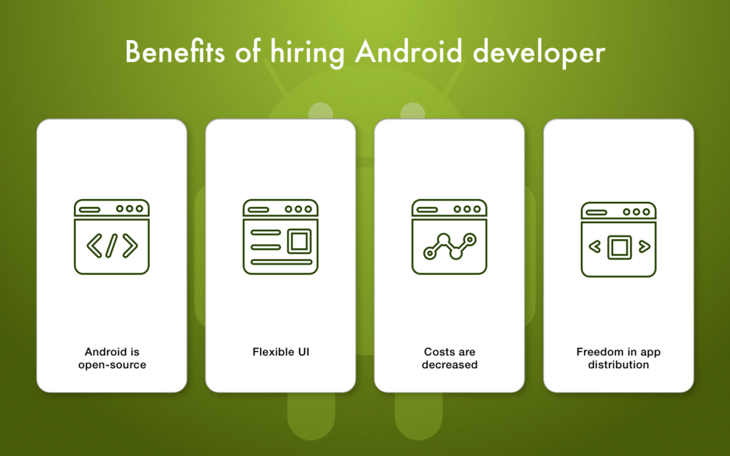 Android App Developer Guide 2022 -How to Hire Android App Developers?