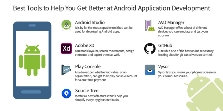 Top 20 Tools For Android App Development | Dev Technosys Dubai