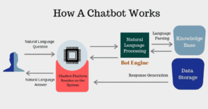 How to make a chatbot in python? - Dev Technosys UAE
