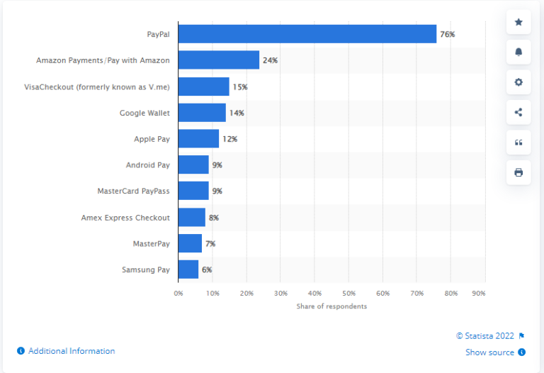 Digital Wallet App Development Guide - Dev Technosys UAE