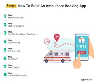 Steps To Build An Ambulance Booking App For Medical Emergency in 2025
