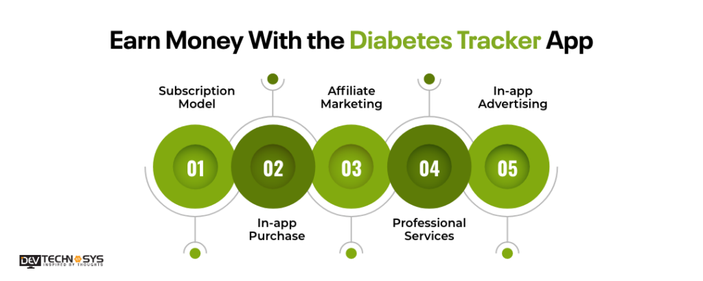diabetes tracker app development cost