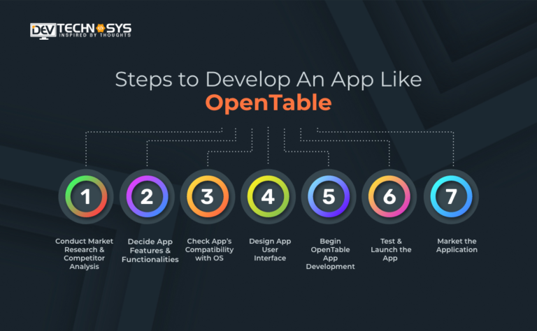 Develop an App Like OpenTable For Restaurant Table Booking