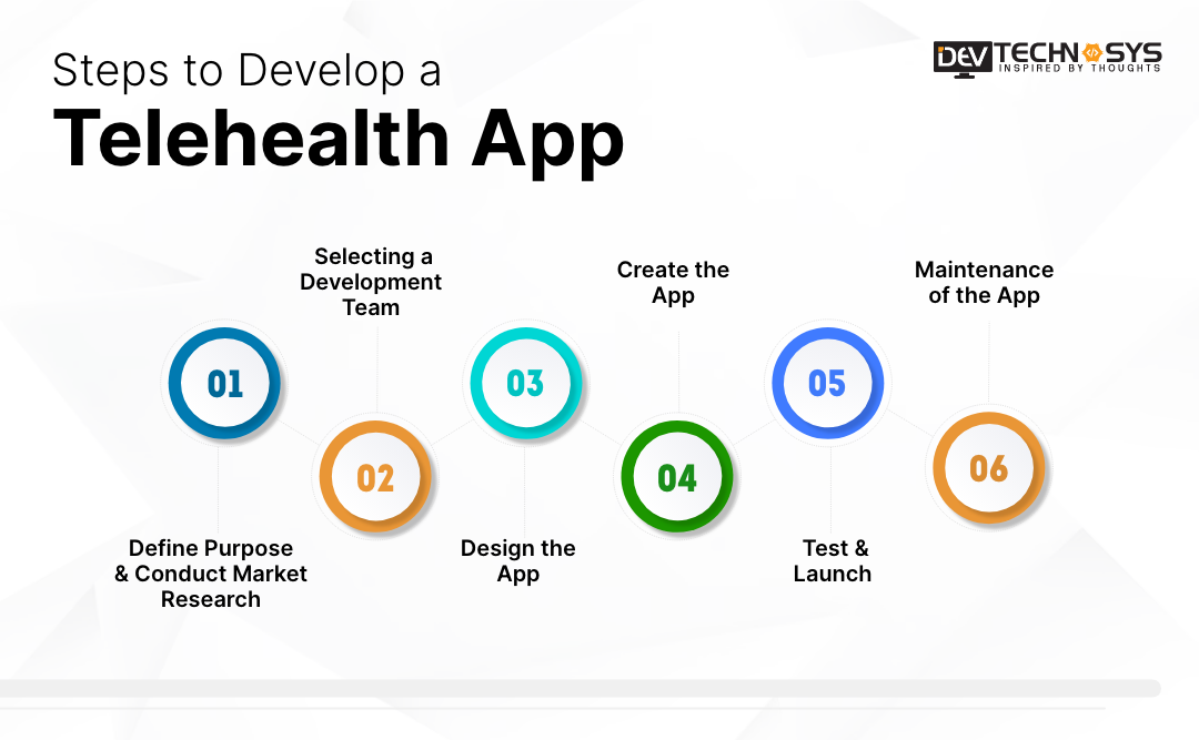 Telehealth Technology Tutorial - Dev Technosys UAE
