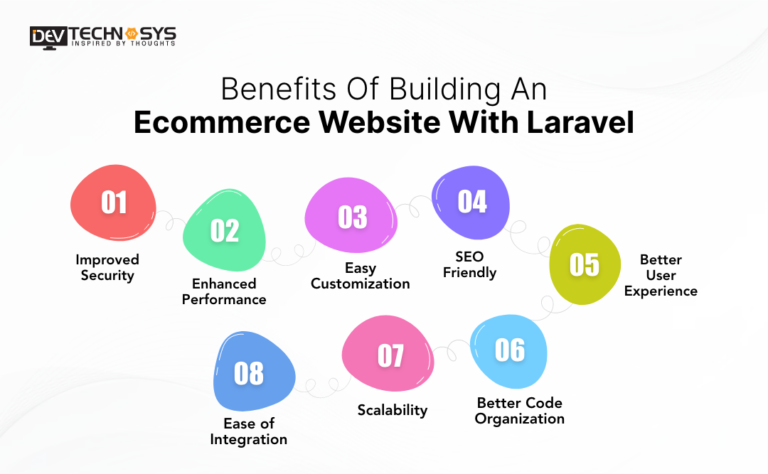 Why you should build an eCommerce website with Laravel in 2023