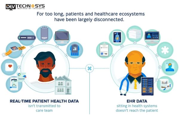 Role of EHR in Healthcare Industry in 2023