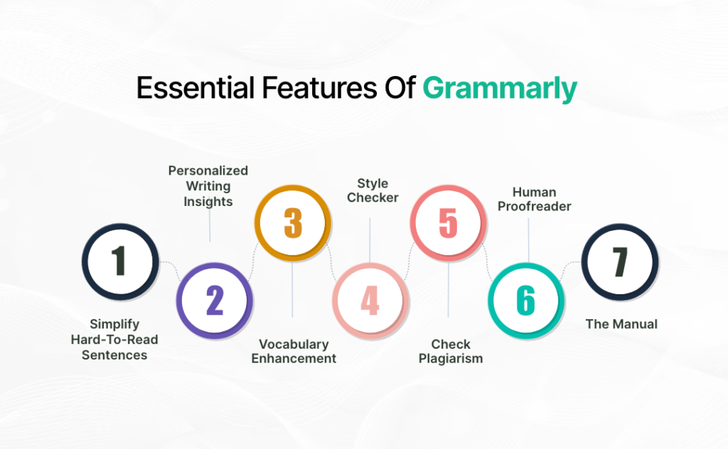 How to Develop An App Like Grammarly?