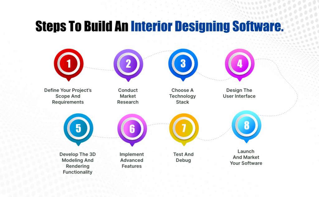 How to Build an Interior Designing Software