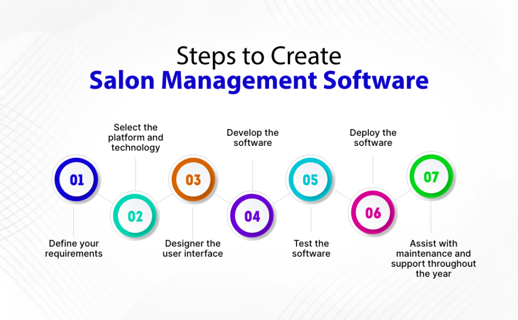Salon Management Software Development Cost and Features