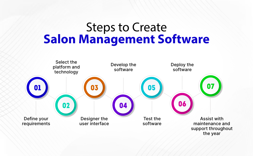 Salon Management Software Development Cost and Features