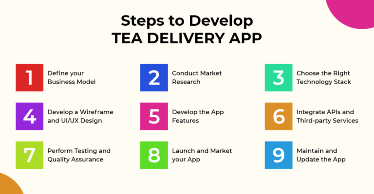 Steps to build tea delivery app