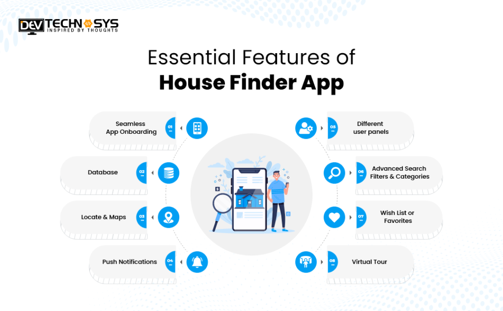 How much does it cost to develop a house finder app?