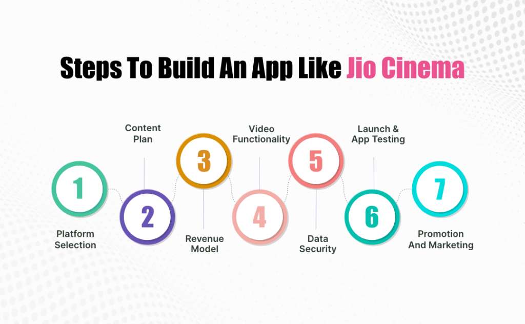 How to Build a Video Streaming App Like Jio Cinema?