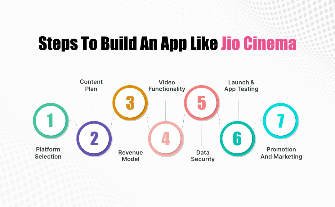 How to Build a Video Streaming App Like Jio Cinema?