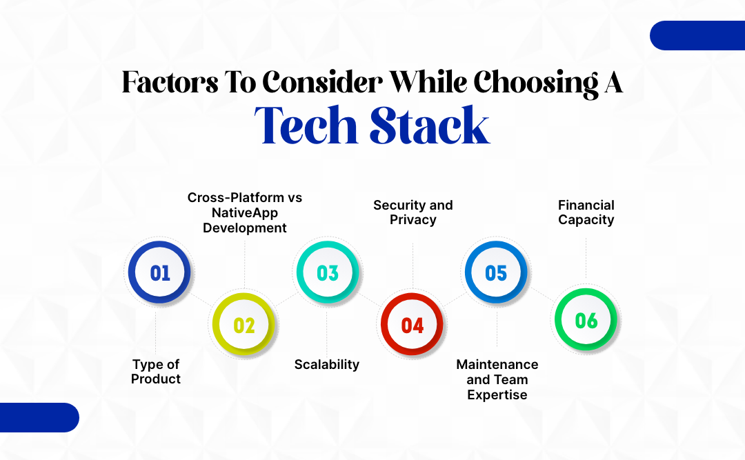 Choosing the Right Tech Stack for Mobile App Development