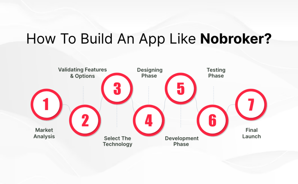 A Step by Step Guide to Build an App Like NoBroker