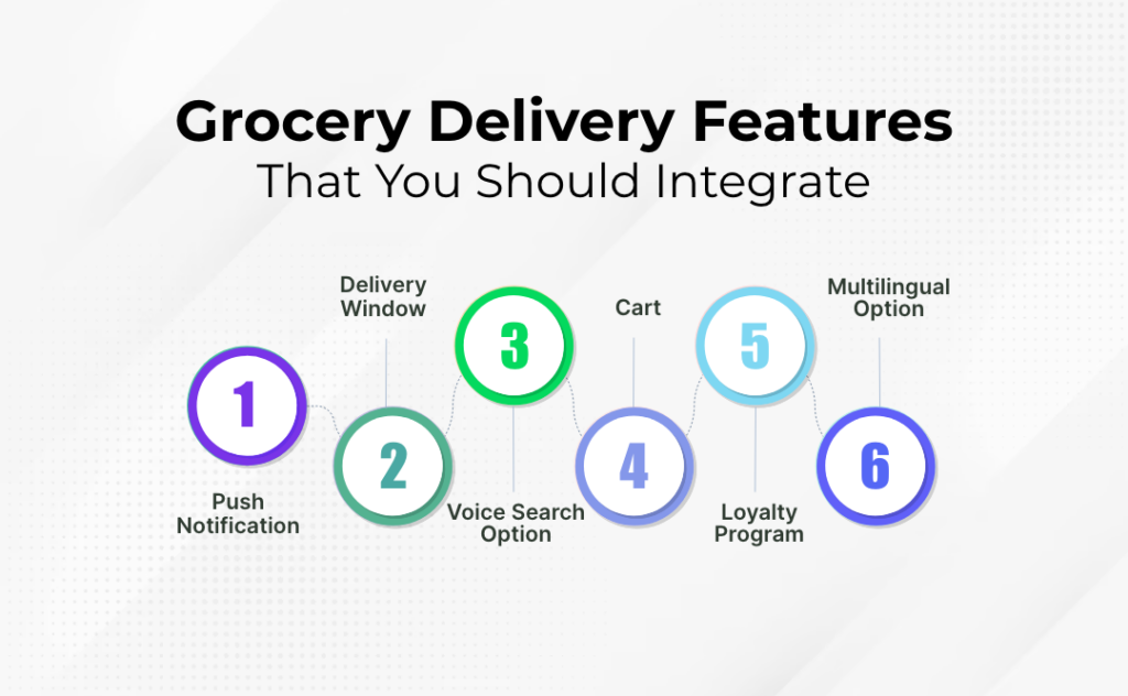Know The Steps To Build a Grocery Delivery App Like Shipt