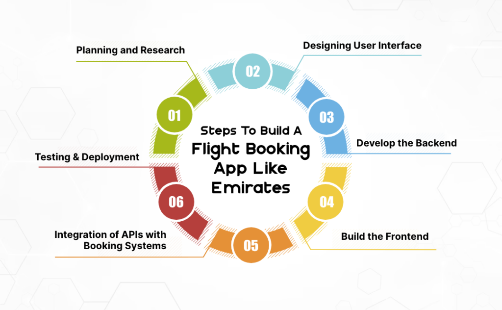 How to Build a Flight Booking App like Emirates?