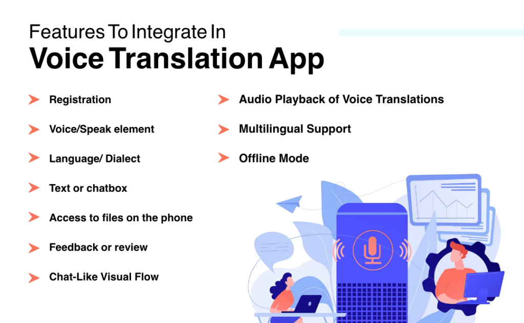 What is the Cost to Build a Voice Translation App?