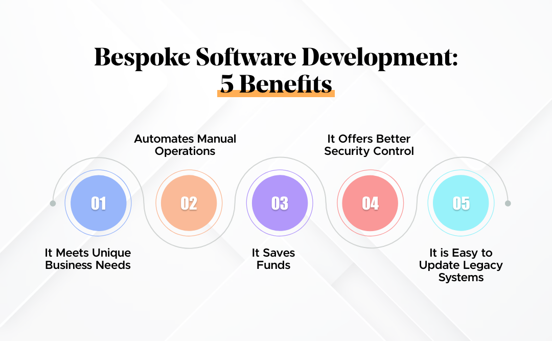 Bespoke Software Development: The Ultimate Guide for 2023