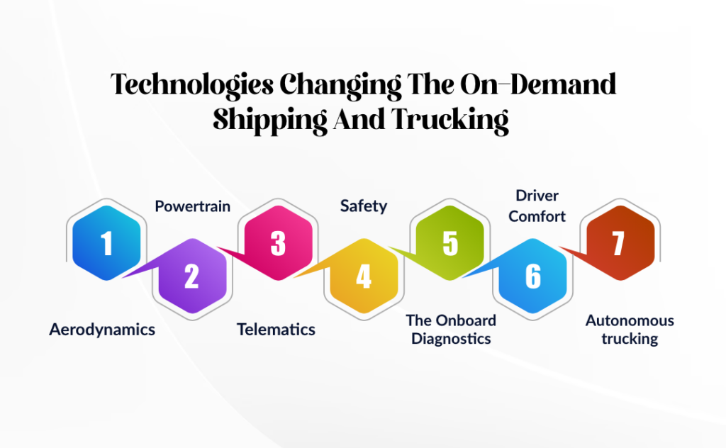 Future of On-Demand Shipping and Trucking: Trends & Innovations