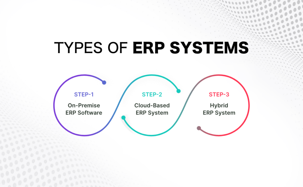 Build a Custom ERP Solution: The Ultimate Guide