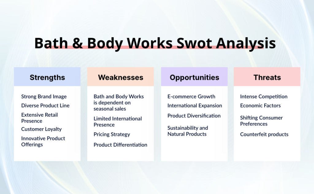 Know the Complete Business Model : Bath and Body Works UAE