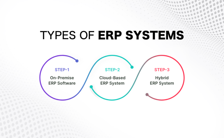 Build a Custom ERP Solution: The Ultimate Guide