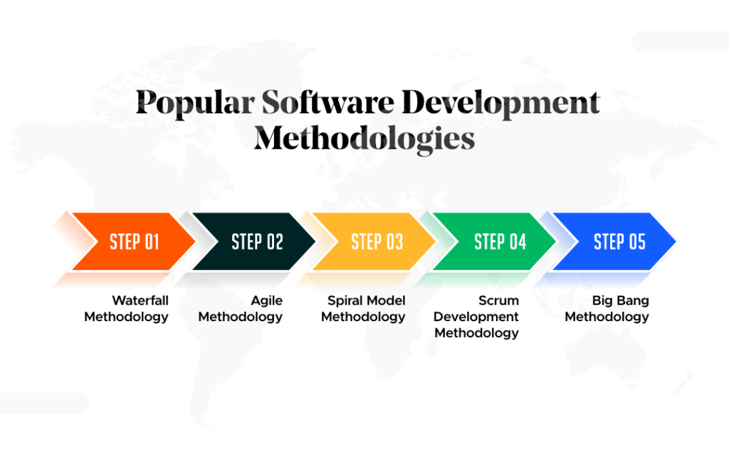 Bespoke Software Development: The Ultimate Guide for 2023