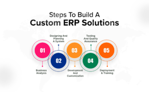Build a Custom ERP Solution: The Ultimate Guide