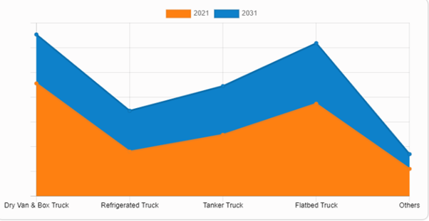 Future of On-Demand Shipping and Trucking: Trends & Innovations