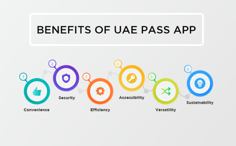 UAE Pass App and UAE Pass Kiosk All You Need to Know