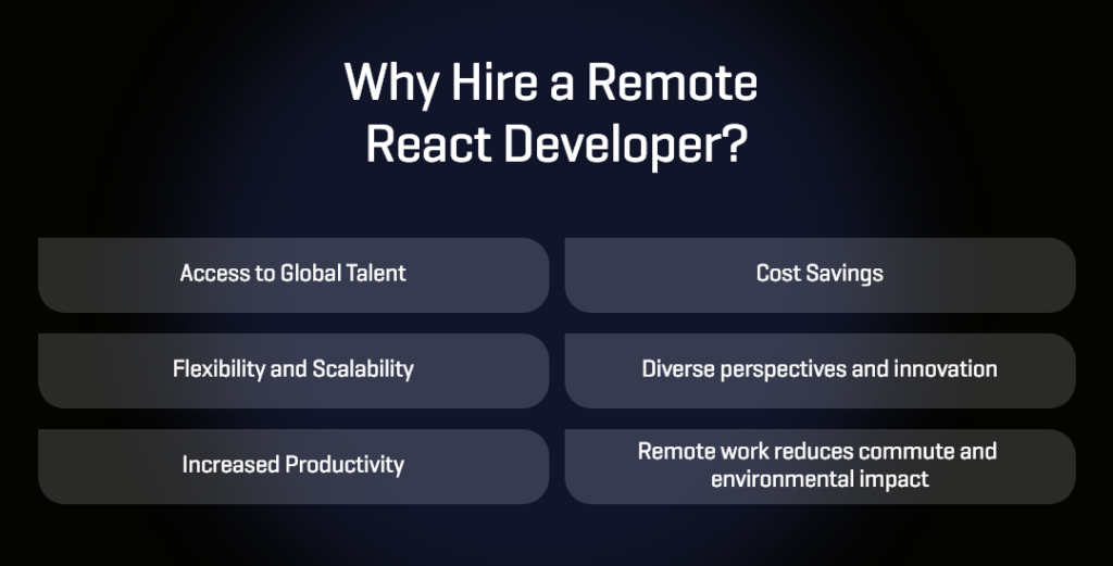 How to Hire a Remote React Developer in 2023?
