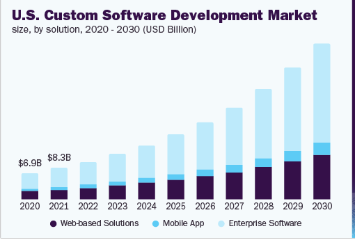 Bespoke Software Development: The Ultimate Guide for 2023