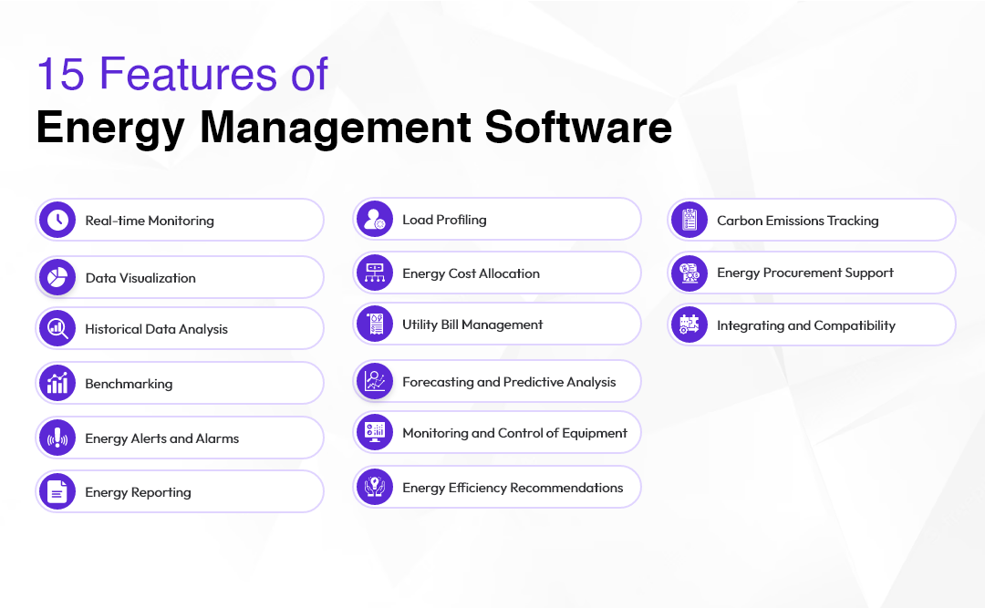 Ultimate Guide to Energy Management Software Development