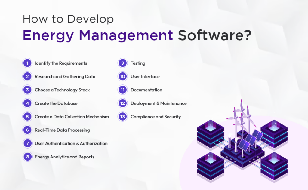 Ultimate Guide to Energy Management Software Development