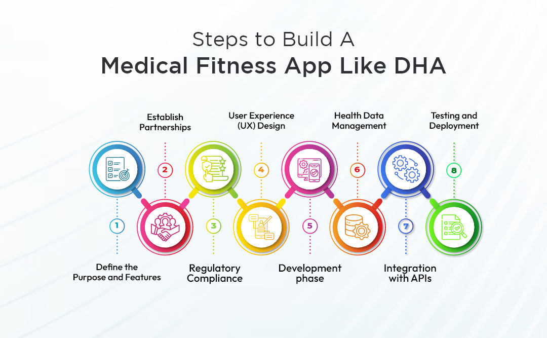 How to Build a Medical Fitness app like DHA?