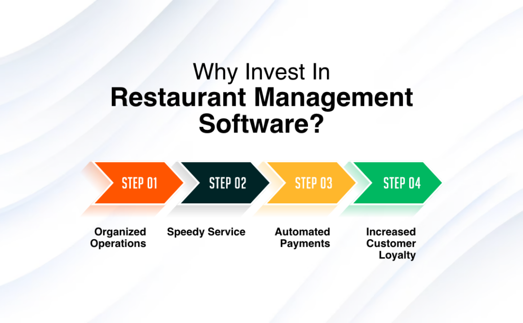 How to Build a Restaurant Management Software in 2023