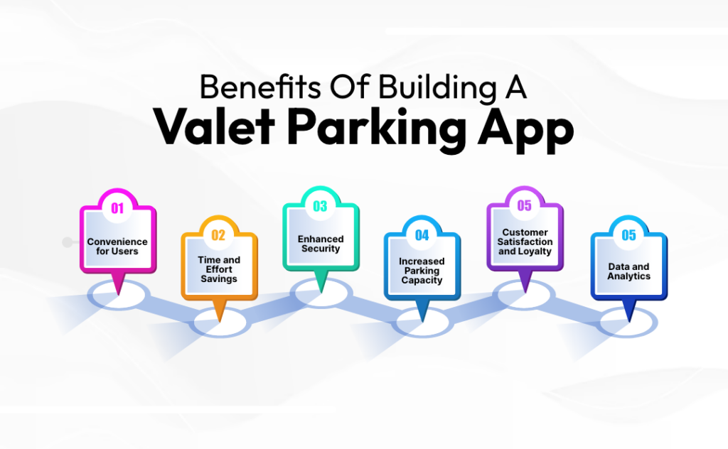 8 Steps to Build a Valet Parking App in 2023