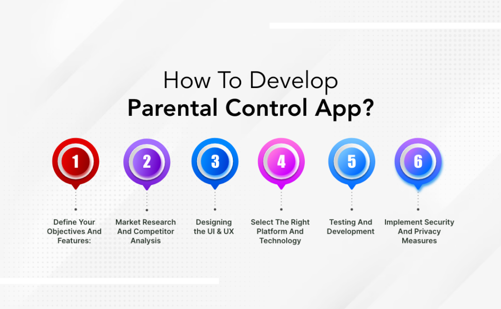 Cost and Features of Parental Control App Development