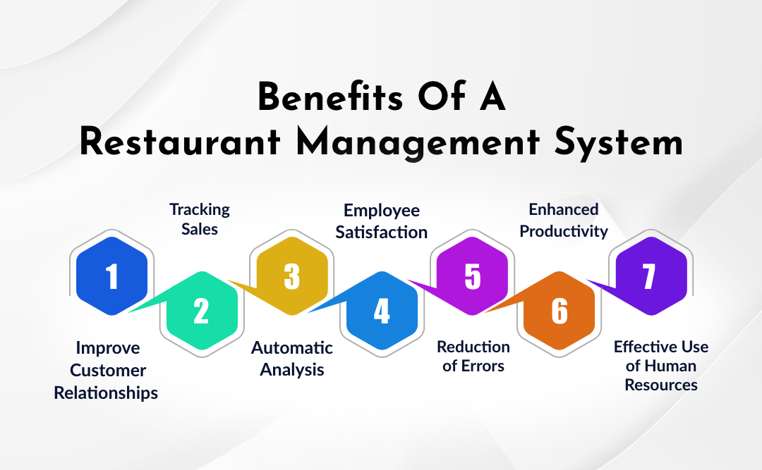 How to Build a Restaurant Management Software in 2023