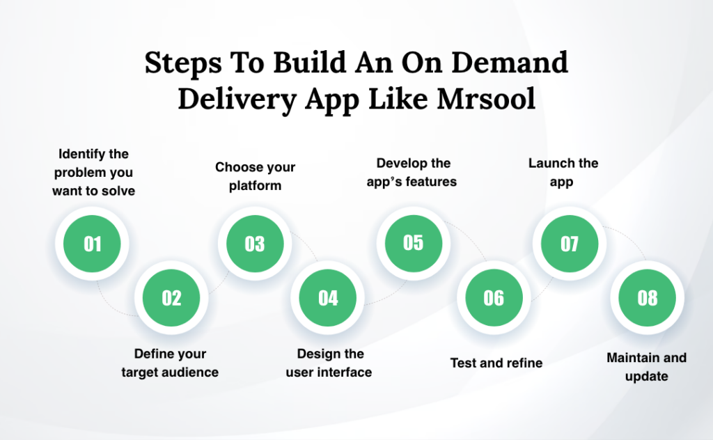Build an On Demand Delivery App Like Mrsool In 2025