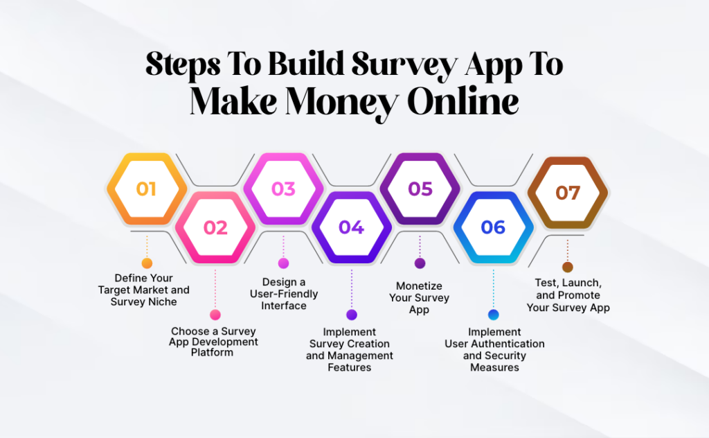 Steps to Build a Survey App to Make Money Online in UAE