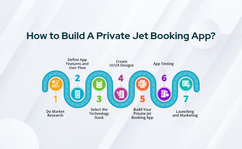 Steps to Build a Private Jet Booking App